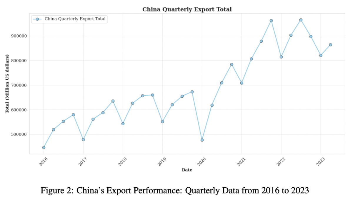Retrospection and Prospects of China’s International Trade ...