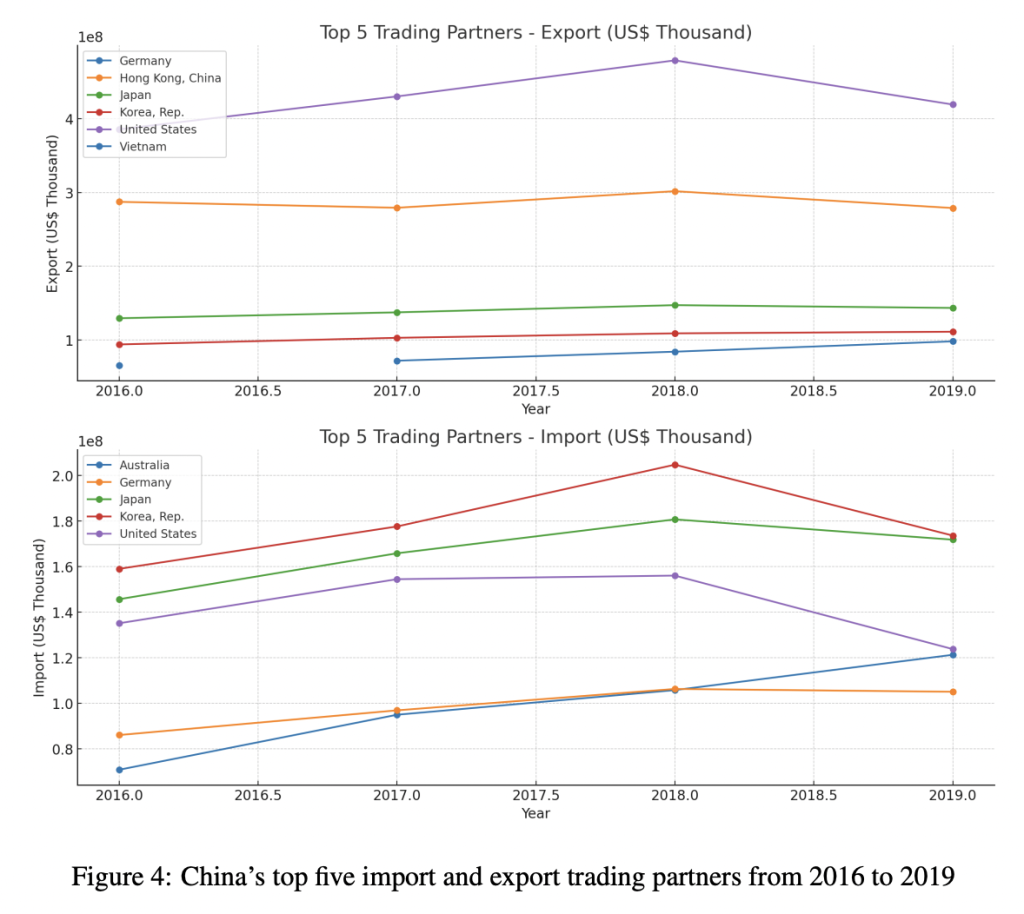 Retrospection and Prospects of China’s International Trade ...
