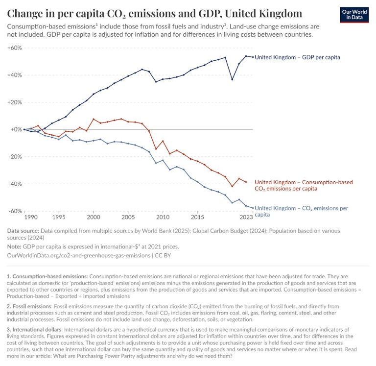The Great Decoupling – Equilibrium – UW–Madison