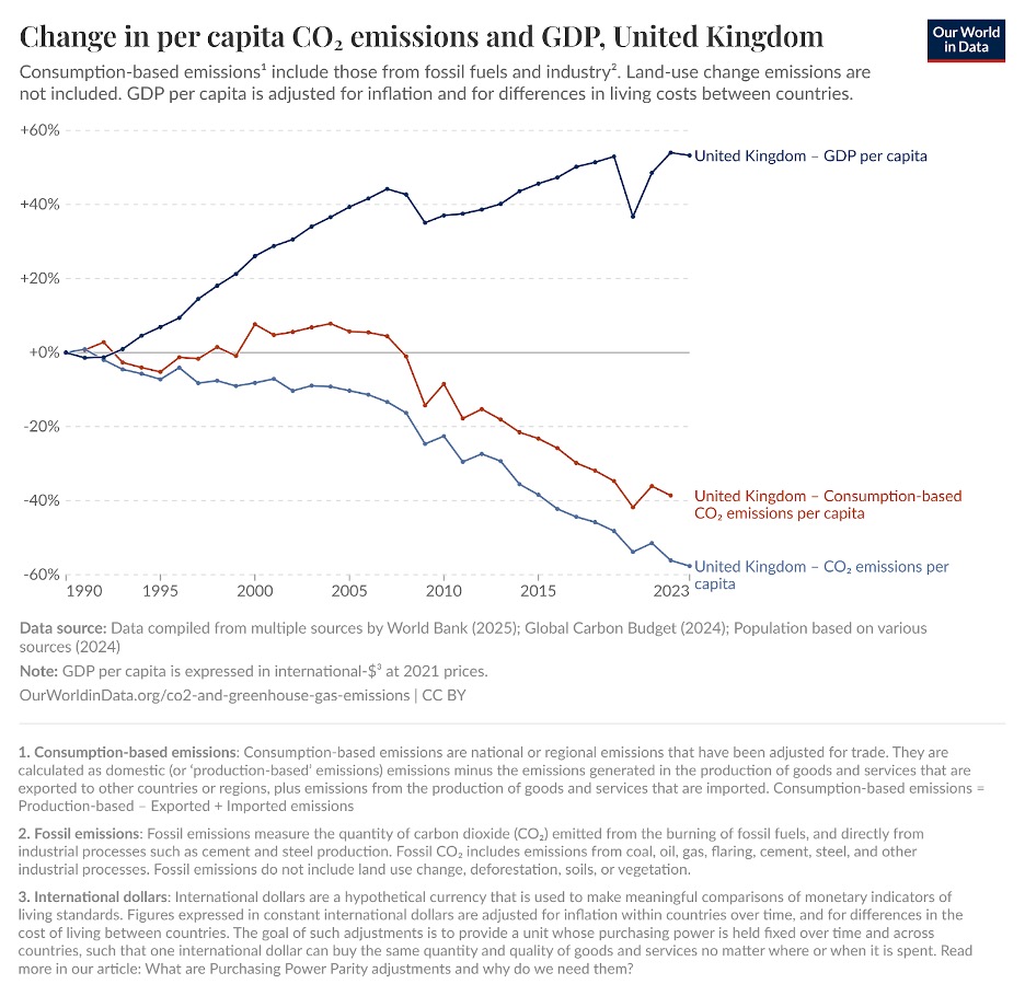 The Great Decoupling – Equilibrium – UW–Madison