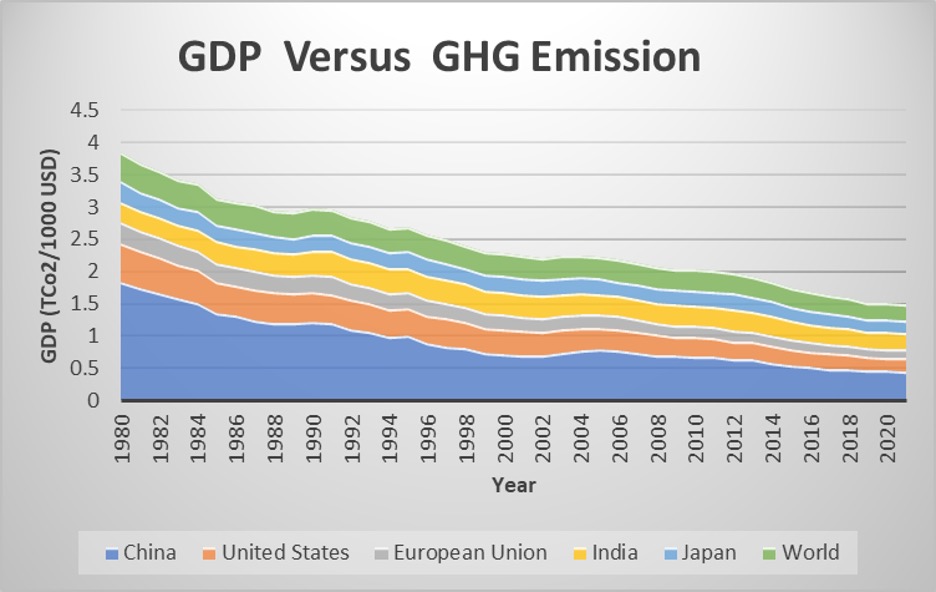 The Great Decoupling – Equilibrium – UW–Madison